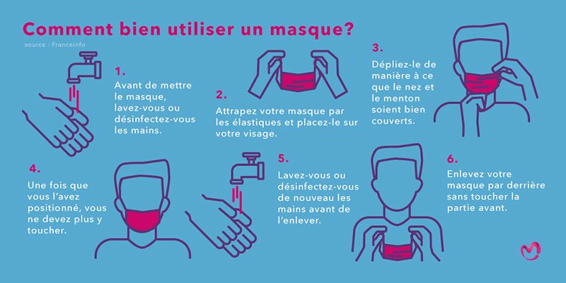 Masques : comment les fabriquer et bien les porter ? | La Mutuelle Générale